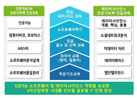 학과소개
