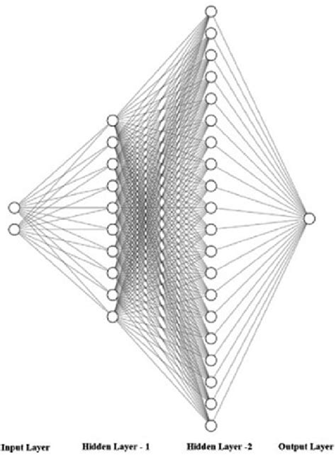 The Designed And Developed Lstm Rnn Model Download Scientific Diagram