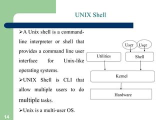 Command Line Interpreter Ppt