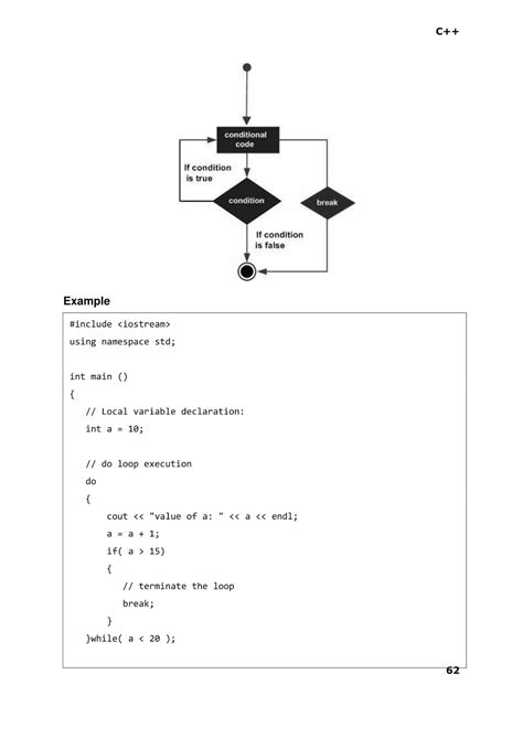 Computer Languages And Work From Home Jobs C Language Loop Types