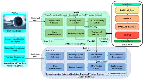 Algorithms Free Full Text Multi Head Self Attention Based Fully Convolutional Network For