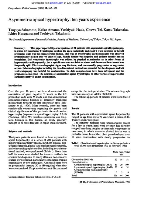 Pdf Asymmetric Apical Hypertrophy Ten Years Experience