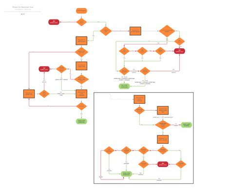 Prismを使ったopenapiモックサーバーの作成方法 Genspark