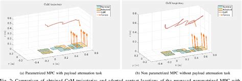 Figure 2 From Online Non Linear Centroidal Mpc For Humanoid Robots