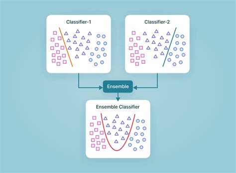 The Essential Guide To Ensemble Learning