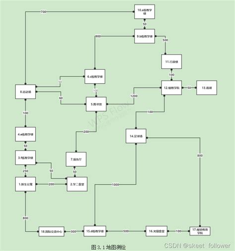 数据结构课设校园导航系统校园导航系统数据结构程序设计 Csdn博客 数据结构课设校园导航系统校园导航系统数据结构程序设计 Csdn博客