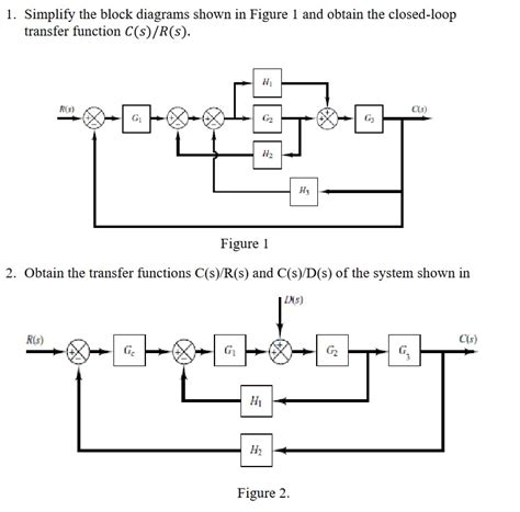 Solved Simplify The Block Diagrams Shown In Figure And Chegg Com