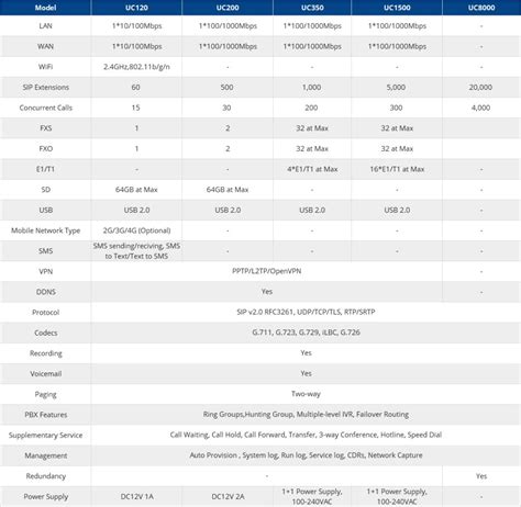 IP PBX AS1PLUS Technology Distributor