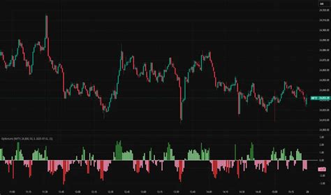 Optionlens For Nse Indices — Indicator By Rounakporel10 — Tradingview India