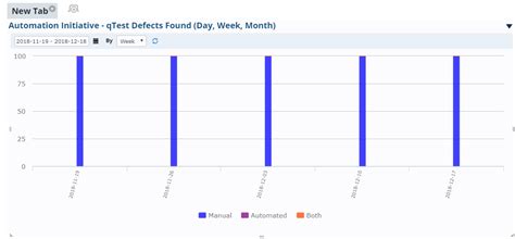 Dashboard Gallery Chart Example Images