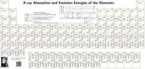 why is x ray absorption fine structure spectrometer an indispensable