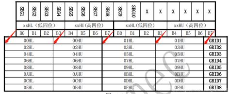 8266 ds3231时钟之显示tm1638的使用【四】上 tm1638原理图 csdn博客