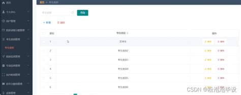 [附源码]python计算机毕业设计高考志愿智能填报系统 高考志愿填报小程序源码 django计算机程序的博客 csdn博客