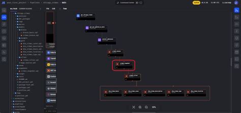 Analyticsengineering Dataanalytics Dbt Sql Cole Freeman 10 Comments