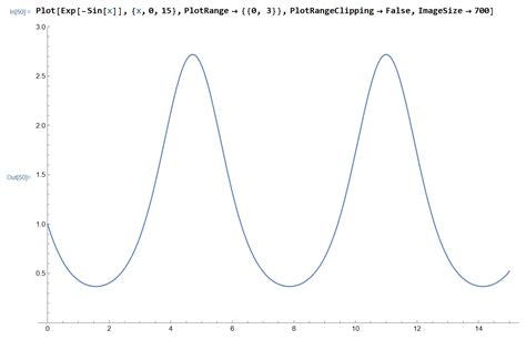 Github Nonzerofloatsuccessive Parabolic Interpolation