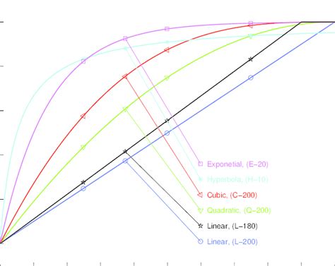 λ I Is Plotted As A Function Of Iteration Number For The Different