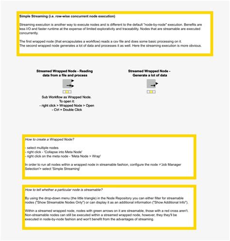 Simple Streaming And Wrapped Nodes 701x781 Png Download Pngkit