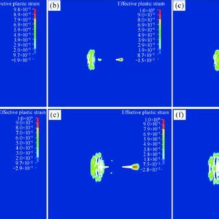 Processes Of Plastic Deformation And Failure Around The Fluid Filled Download Scientific