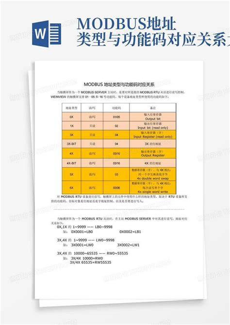 Modbus地址类型与功能码对应关系大全word模板下载 编号qpwmkoeb 熊猫办公