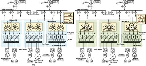 Figure 1 From A New Dc Multipulse Integrated Shipboard Power Supply