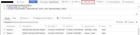 azure synapse pipeline monitoring and alerting part 3 aboutdataai
