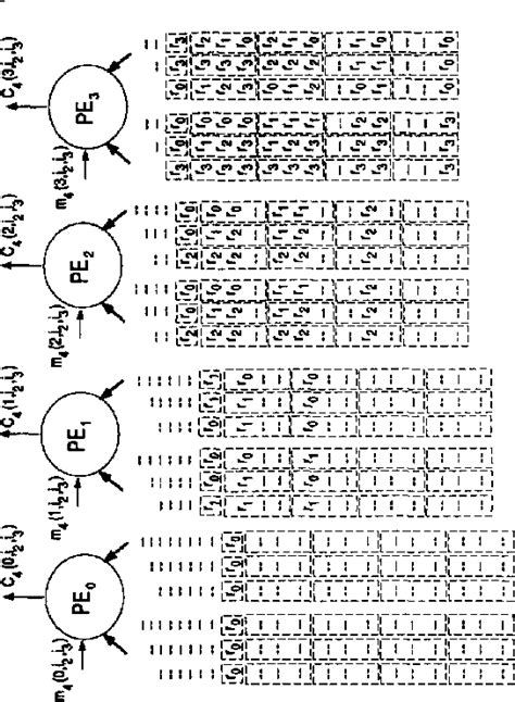 Figure 4 From A Vlsi Architecture For The Order Recursive Estimation Of Higher Order Statistics