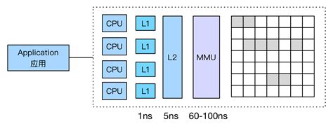 让压缩库ZSTD在ARM上更顺滑 Yikun