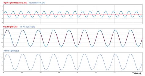 Arduino Pll And Frequency Meter