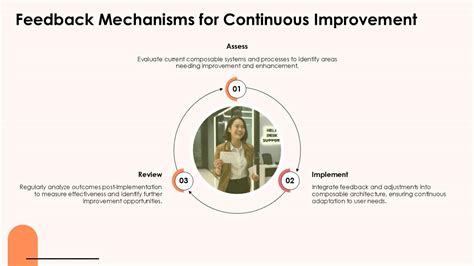 Composability Ppt Summary Acp Ppt Example