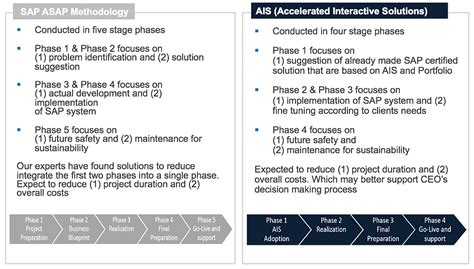 Max Performance Group AIS