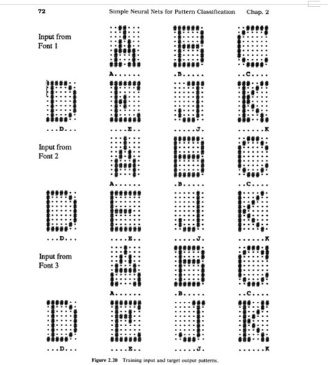 Python Program To Classify Letters From Different