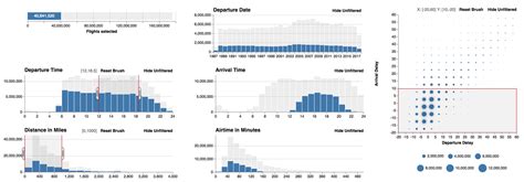 Uw Interactive Data Lab