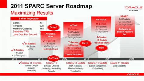 オラクル、solaris 11、t4チップ搭載のsparc Supercluster新バージョンを発表 － Publickey