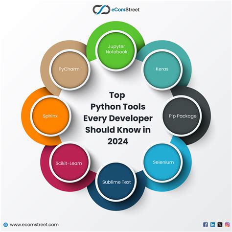 How To Get Forge 2025 In Python Zaydah Skye