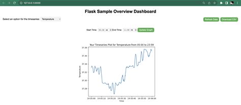Github Lakshyarawalflaskdashboard Flask Dashboard