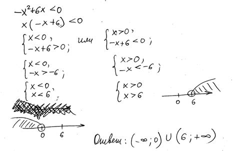 при каких значениях х выражение х 2 6х принимает отрицательные