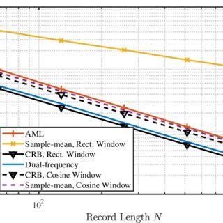 The Circuit Diagram Of Quantum Phase Estimation Download Scientific Diagram