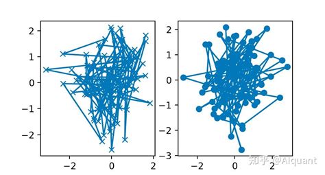 深入理解 Matplotlib 图形的组成部分 知乎
