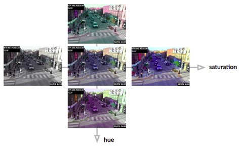 Detecting Objects In Urban Scenes Using Yolov5 Towards Data Science