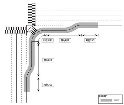 도로점용허가기준·절차 네이버 블로그