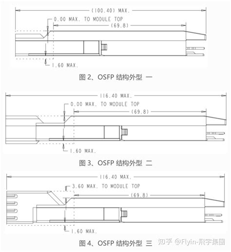 Osfp的三种结构及机械分析 知乎