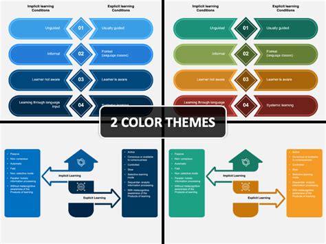 Implicit And Explicit Learning PowerPoint And Google Slides Template PPT Slides
