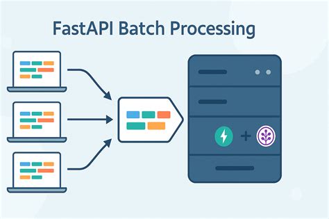 Async Testing With Pytest Mastering Pytest Asyncio And Event Loops For Fastapi And Beyond By
