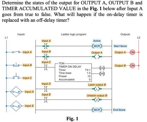 Solved Determine The States Of The Output For OUTPUT A Chegg Com