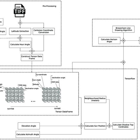 Bresenhams Line Drawing Algorithm Download Scientific Diagram