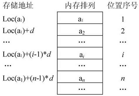 c 常用数据结构 c 数据结构 csdn博客