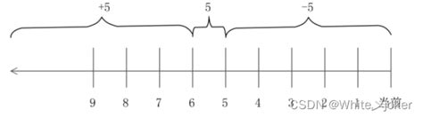 Linuxfind命令详解：按条件查找文件 Csdn博客