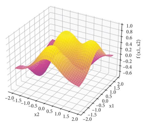 Function F1 Test Function Image Download Scientific Diagram