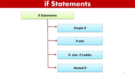 Control Statements In Java Pptx Programming Languages Computing