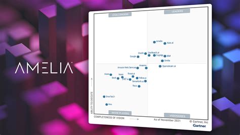 Amelia Named A Leader In The Gartner Magic Quadrant For Enterprise